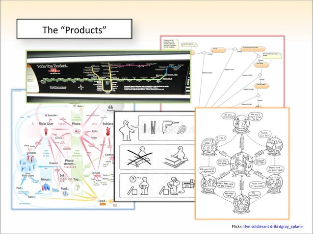 An Introduction to Visual Thinking | PPT
