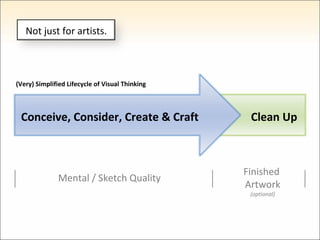 An Introduction to Visual Thinking | PPT
