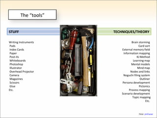 An Introduction to Visual Thinking | PPT
