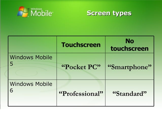 An introduction to Windows Mobile development | PPT