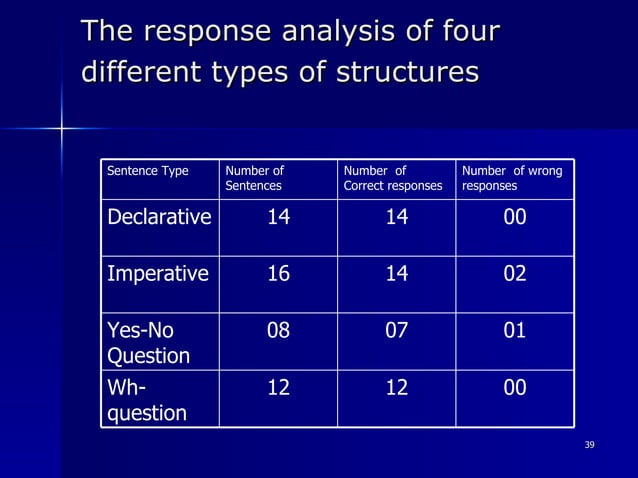 An Intuitive Natural Language Understanding System | PPT | Programming Languages | Computing