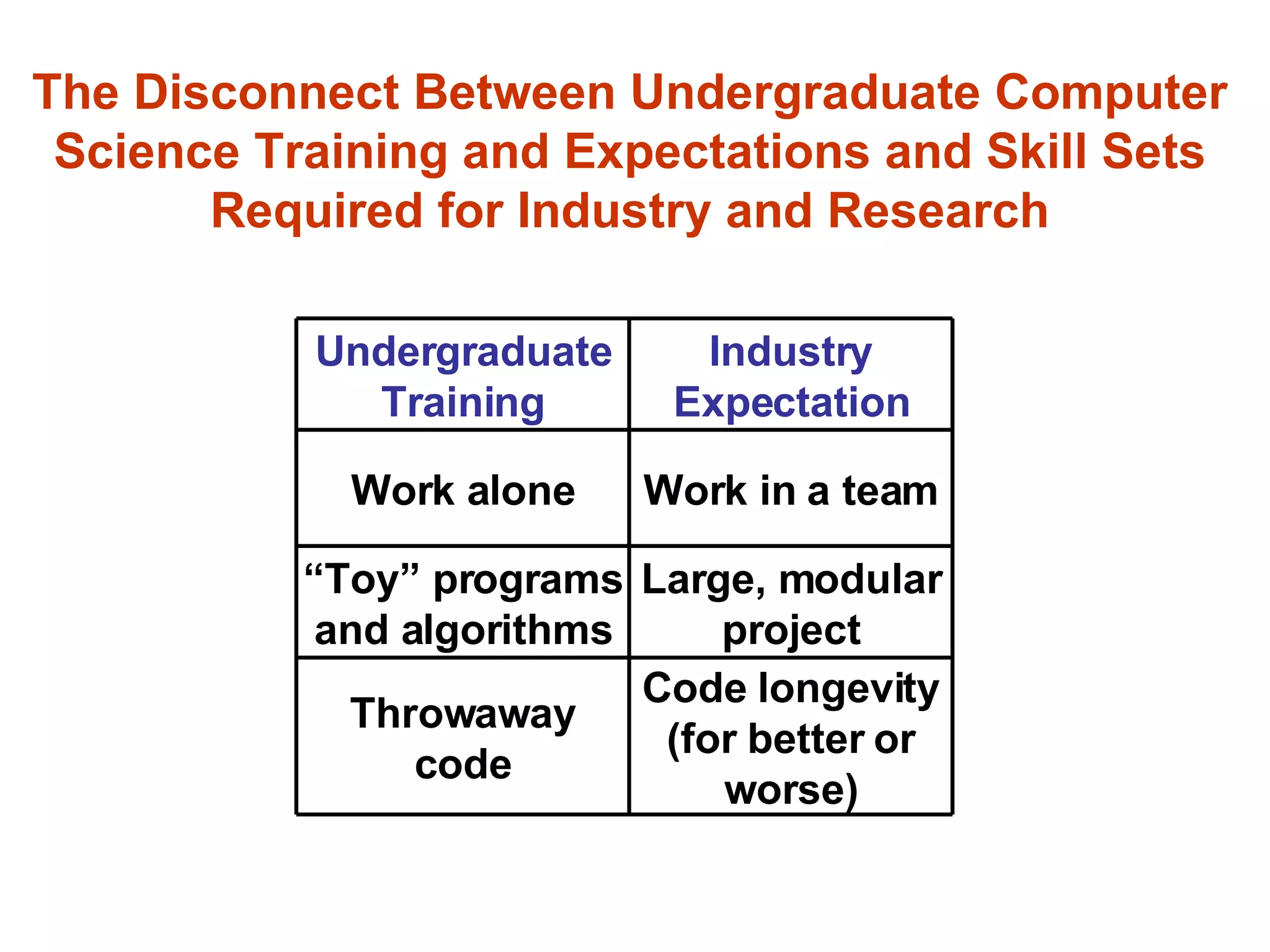 An Open Source Framework For Teaching Bioinformatics Ppt Computing Technology And Computing