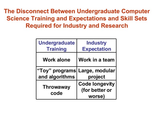 An Open Source Framework For Teaching Bioinformatics Ppt 6648