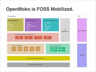 An Openmoko Overview | PPT