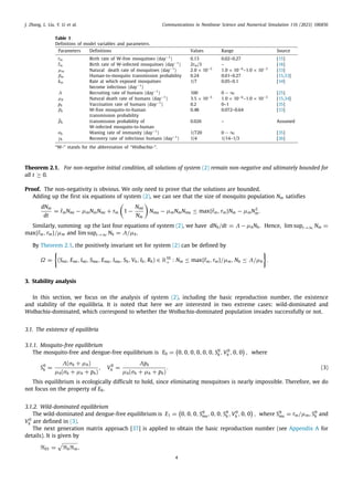 An-optimal-control-problem-for-dengue-tran_2023_Communications-in-Nonlinear-.pdf