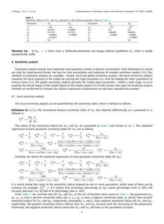 An-optimal-control-problem-for-dengue-tran_2023_Communications-in-Nonlinear-.pdf