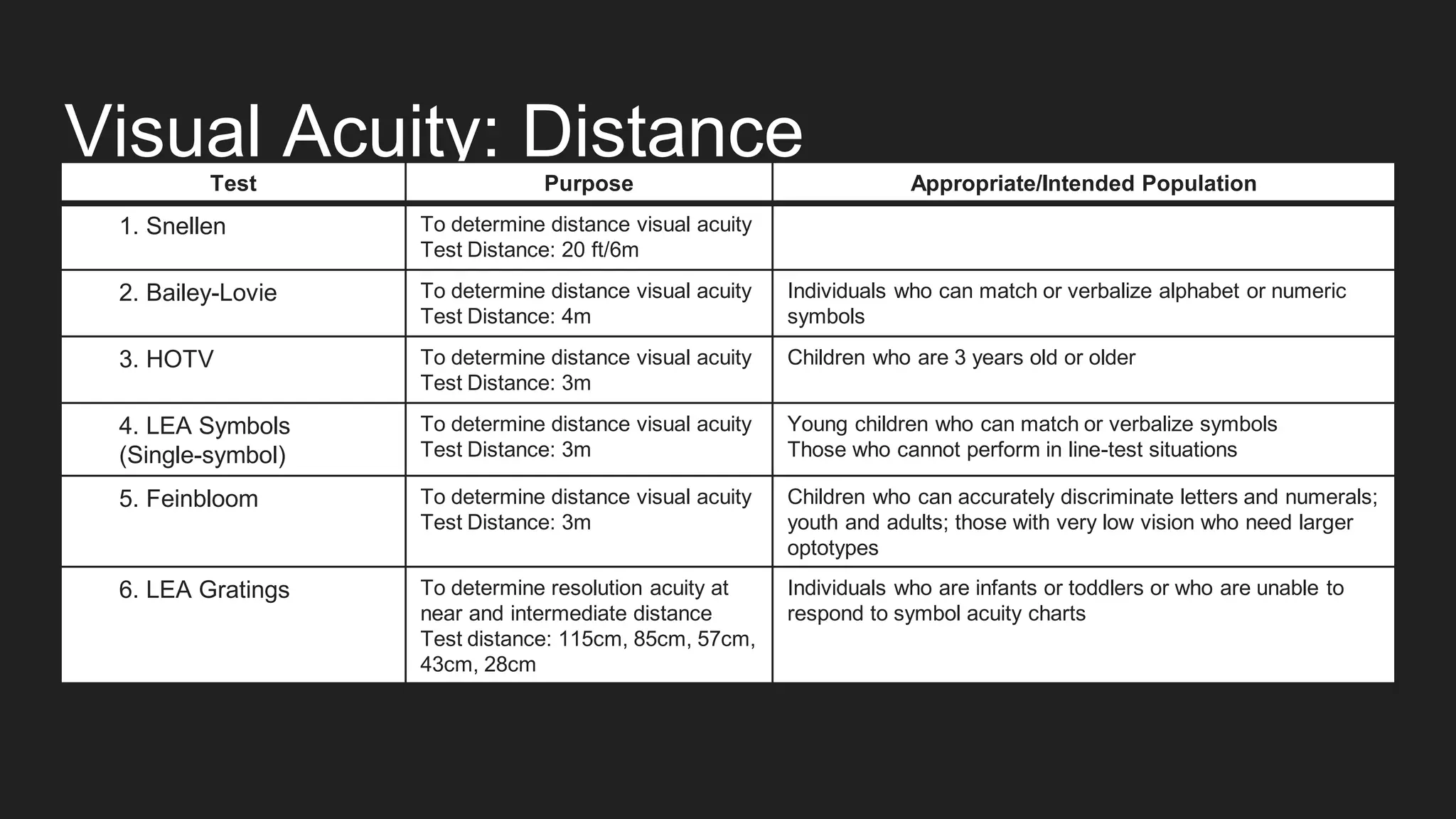 An-Overview-of-Assessment-Techniques-in-Low-Vision.pdf