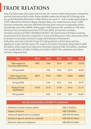An overview of India Germany Trade relationship today and tomorrow | PDF