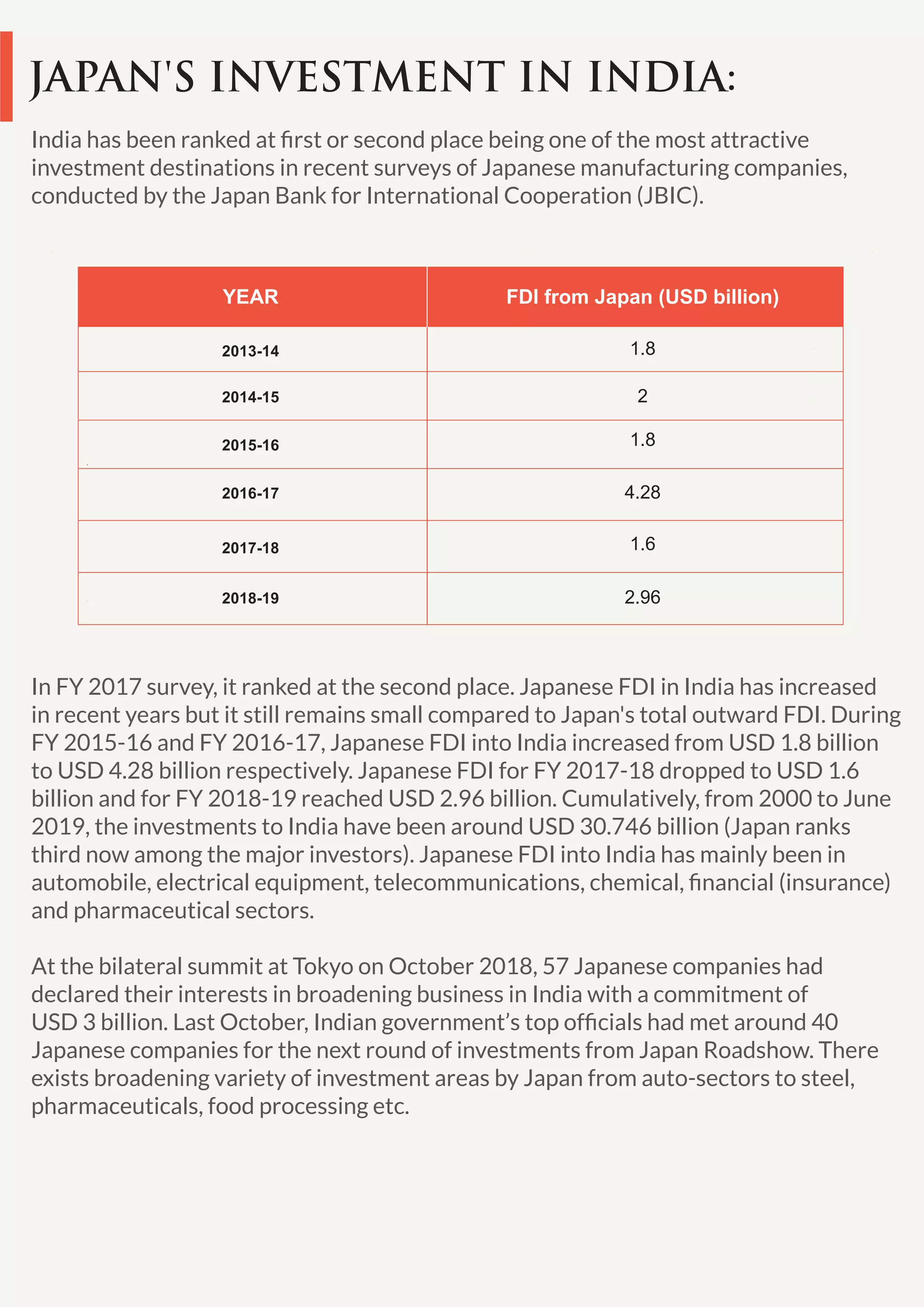 An overview of india japan trade relation today and tomorrow | PDF