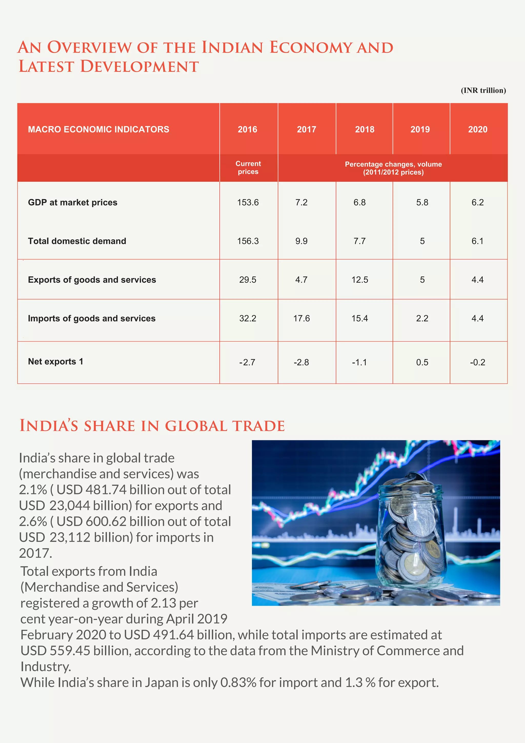 An overview of india japan trade relation today and tomorrow | PDF