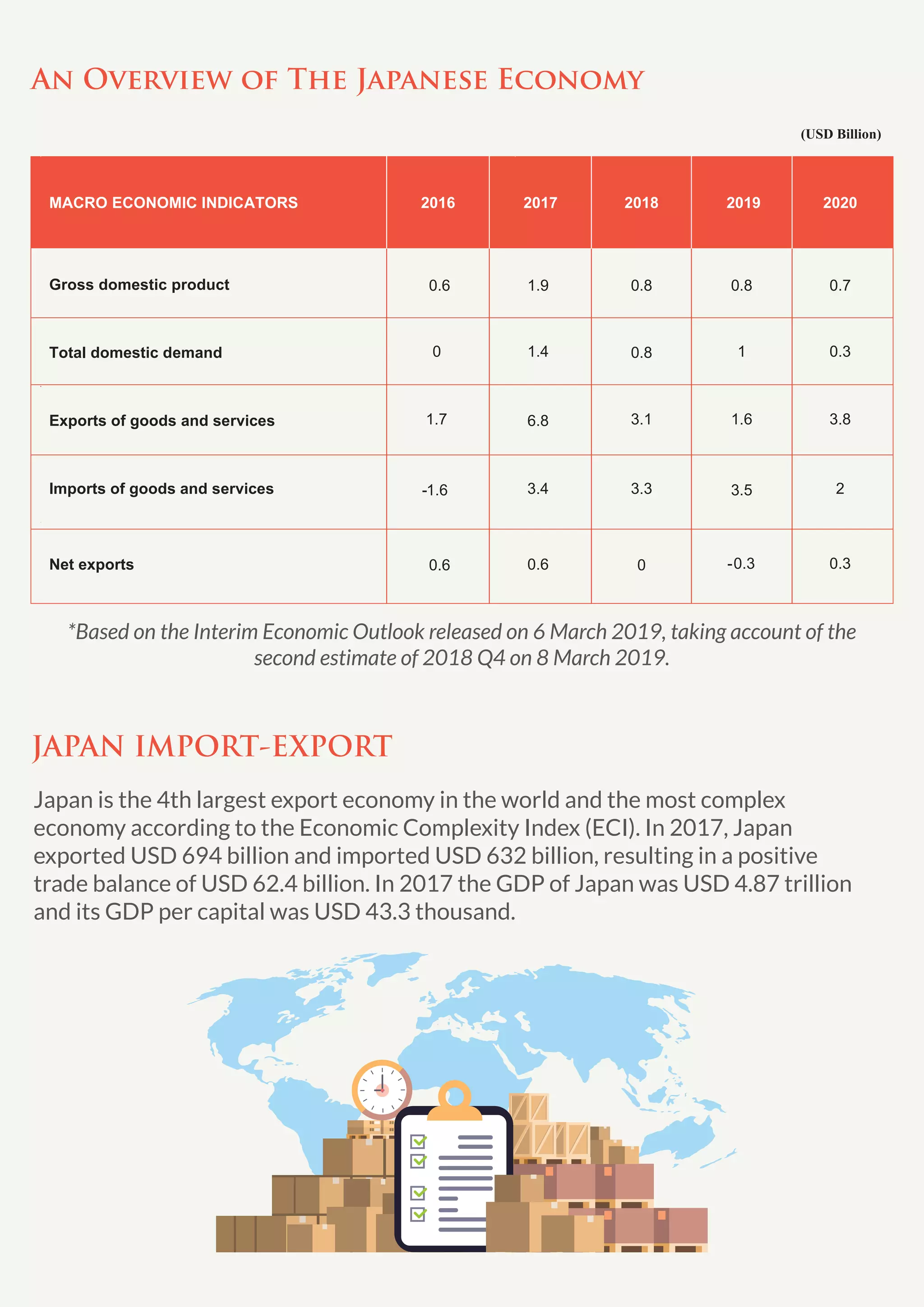 An overview of india japan trade relation today and tomorrow | PDF