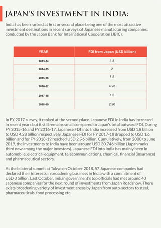 An overview of india japan trade relation today and tomorrow | PDF