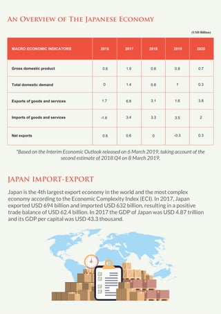 An overview of india japan trade relation today and tomorrow | PDF