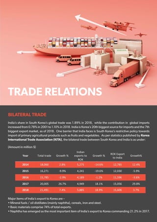 An overview of india south korea trade relation today and tomorrow | PDF