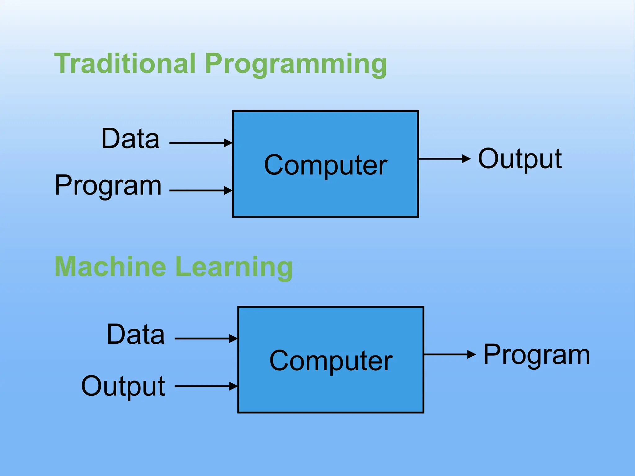 An-Overview-of-Machine-Learning.pptx