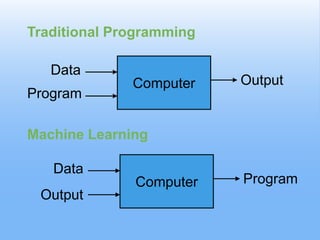 An-Overview-of-Machine-Learning.pptx