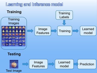 An-Overview-of-Machine-Learning.pptx
