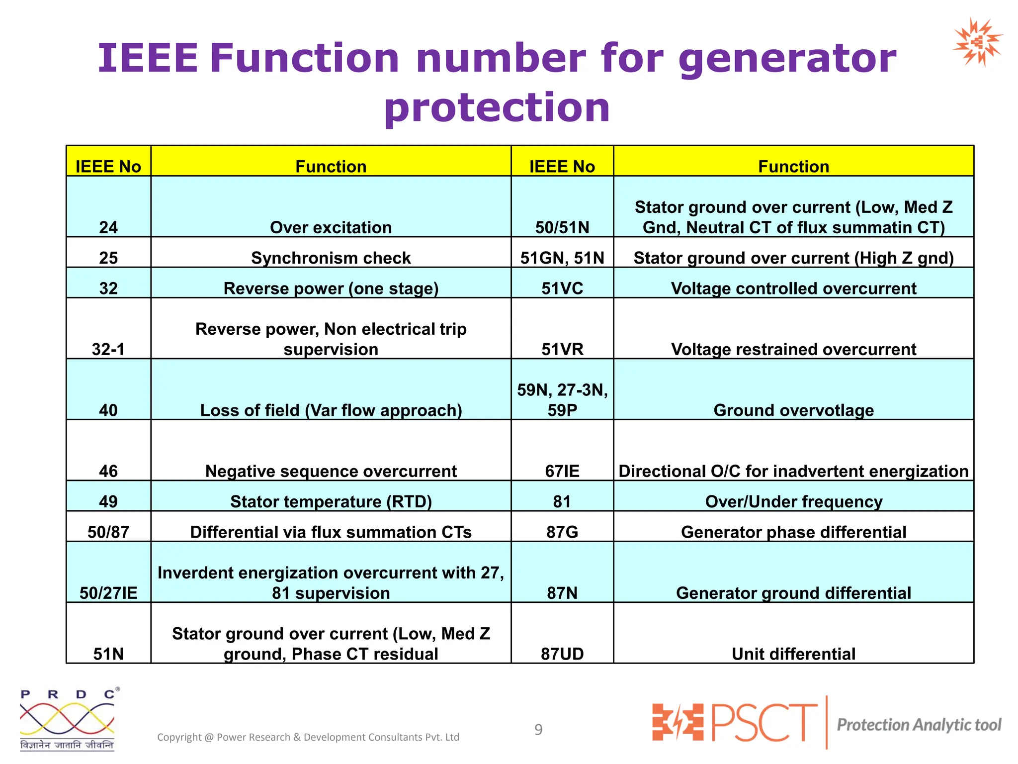 An-Overview-of-Protection-System-Analysis-3.pdf