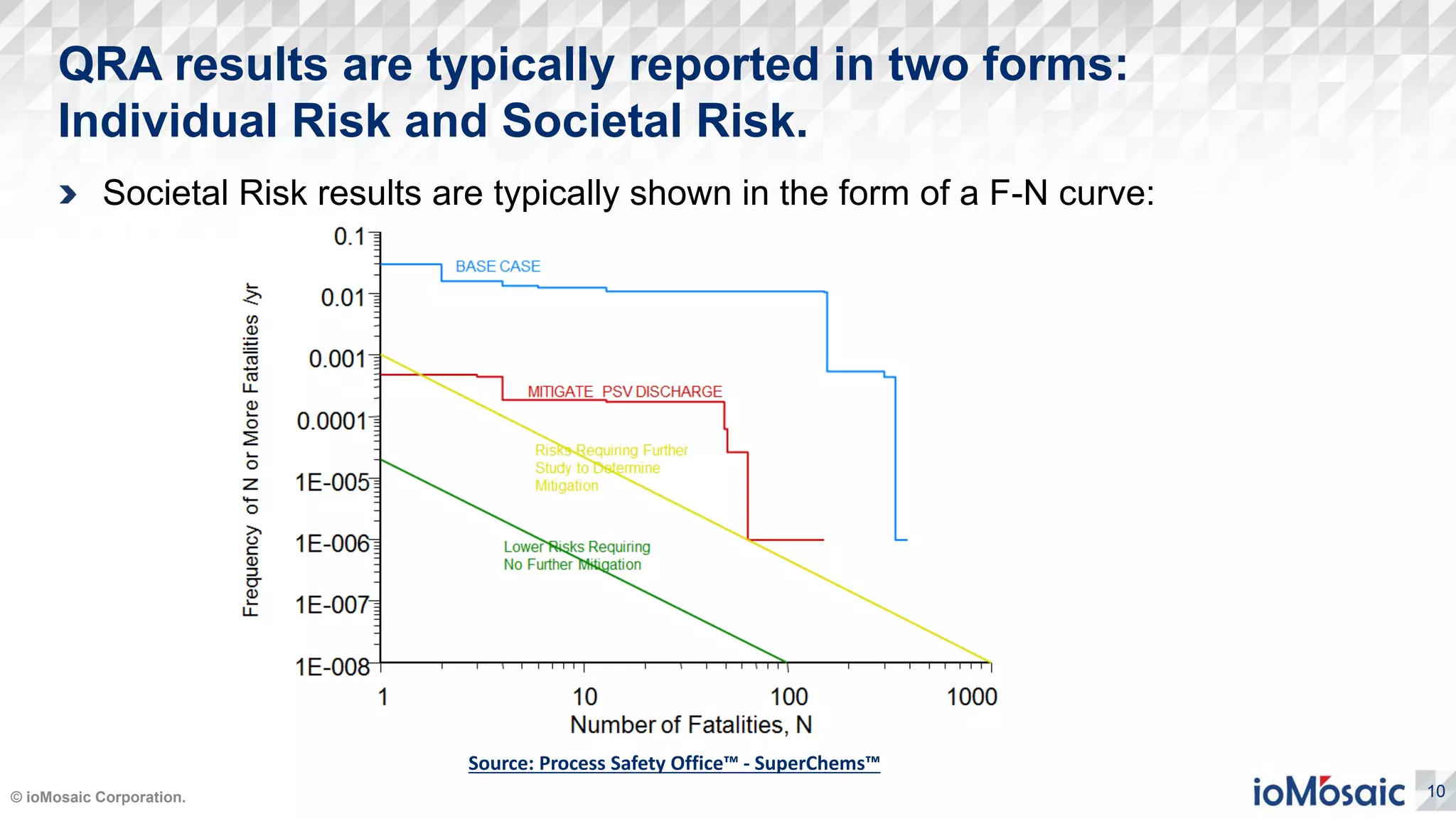 an-overview-of-quantitative-risk-assessment-2467.pdf