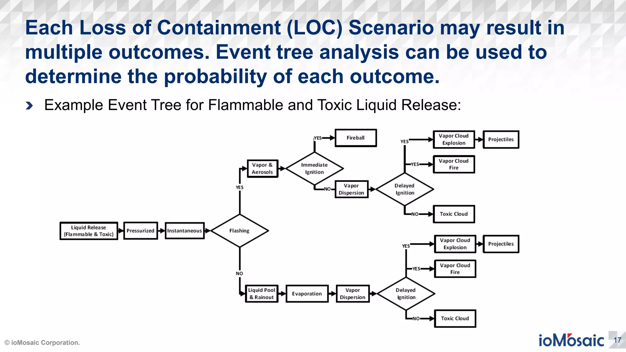 an-overview-of-quantitative-risk-assessment-2467.pdf