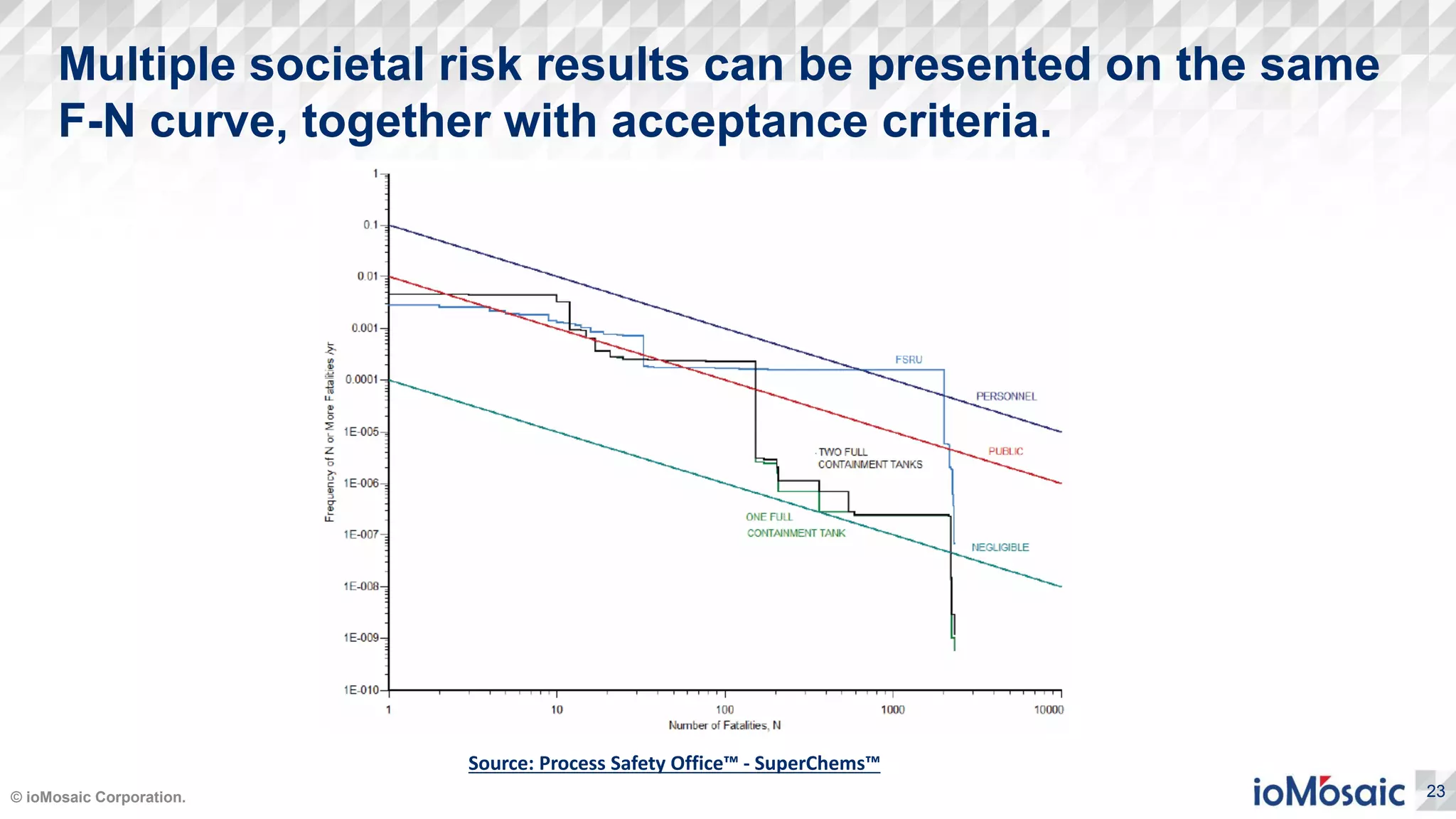 an-overview-of-quantitative-risk-assessment-2467.pdf