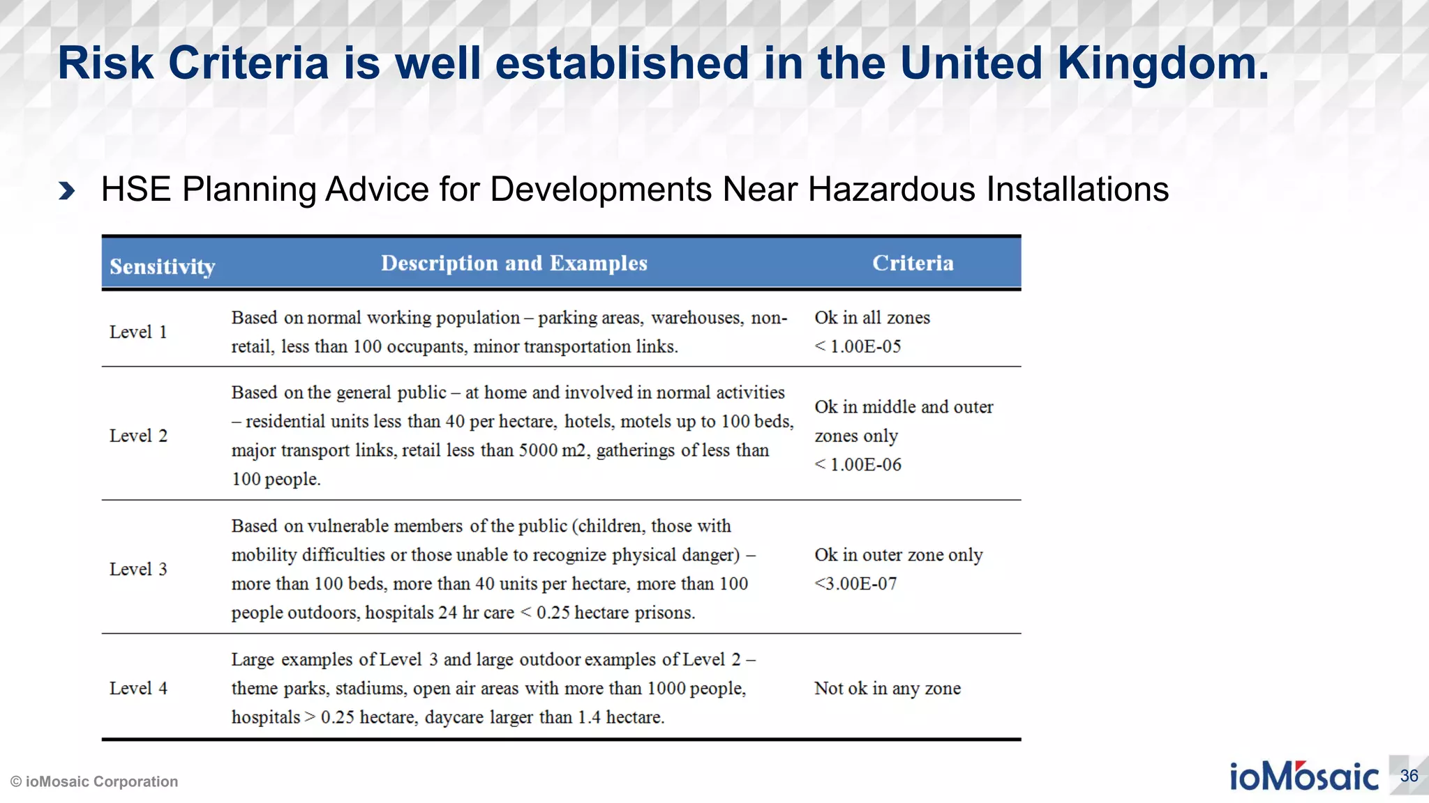 an-overview-of-quantitative-risk-assessment-2467.pdf