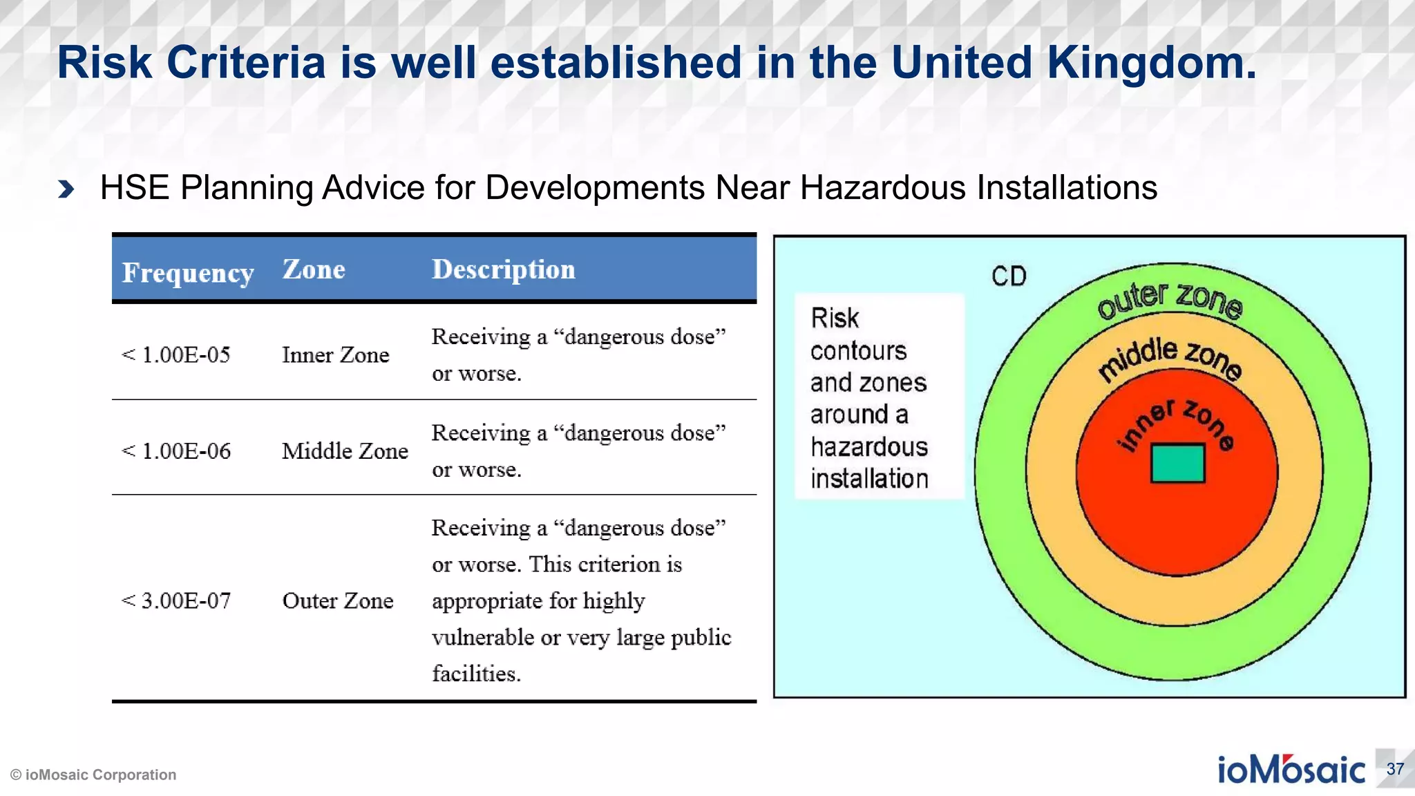 an-overview-of-quantitative-risk-assessment-2467.pdf