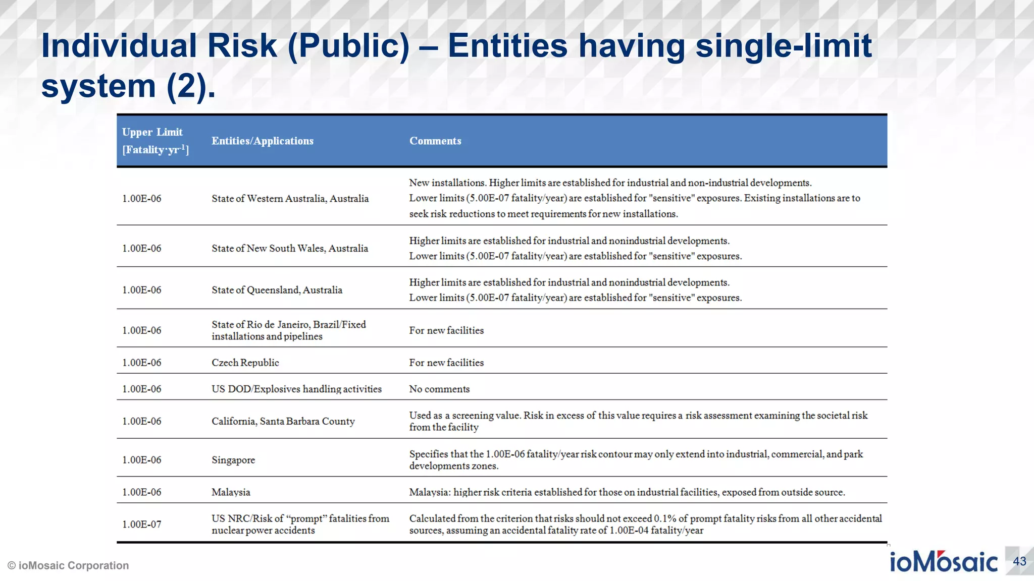 an-overview-of-quantitative-risk-assessment-2467.pdf