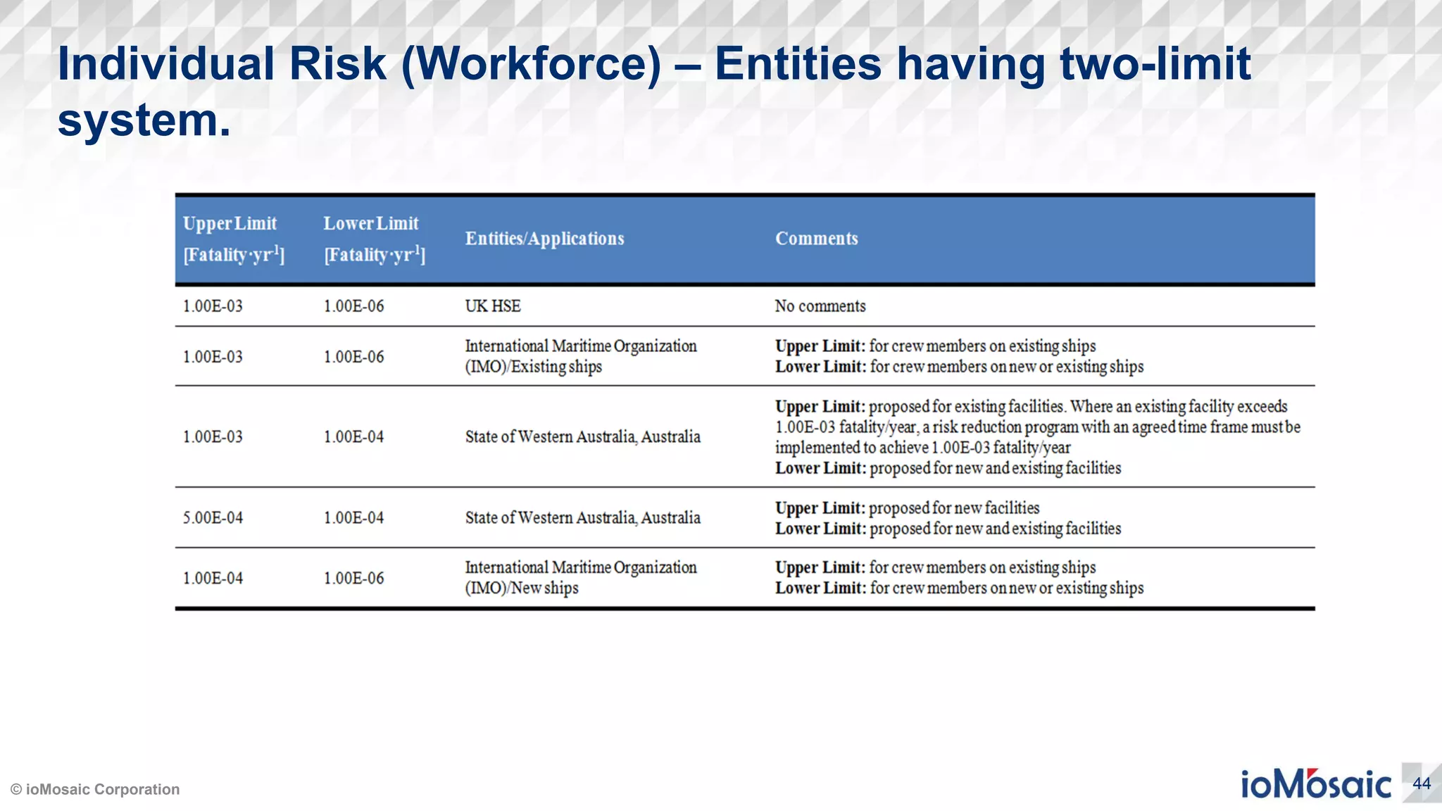 an-overview-of-quantitative-risk-assessment-2467.pdf