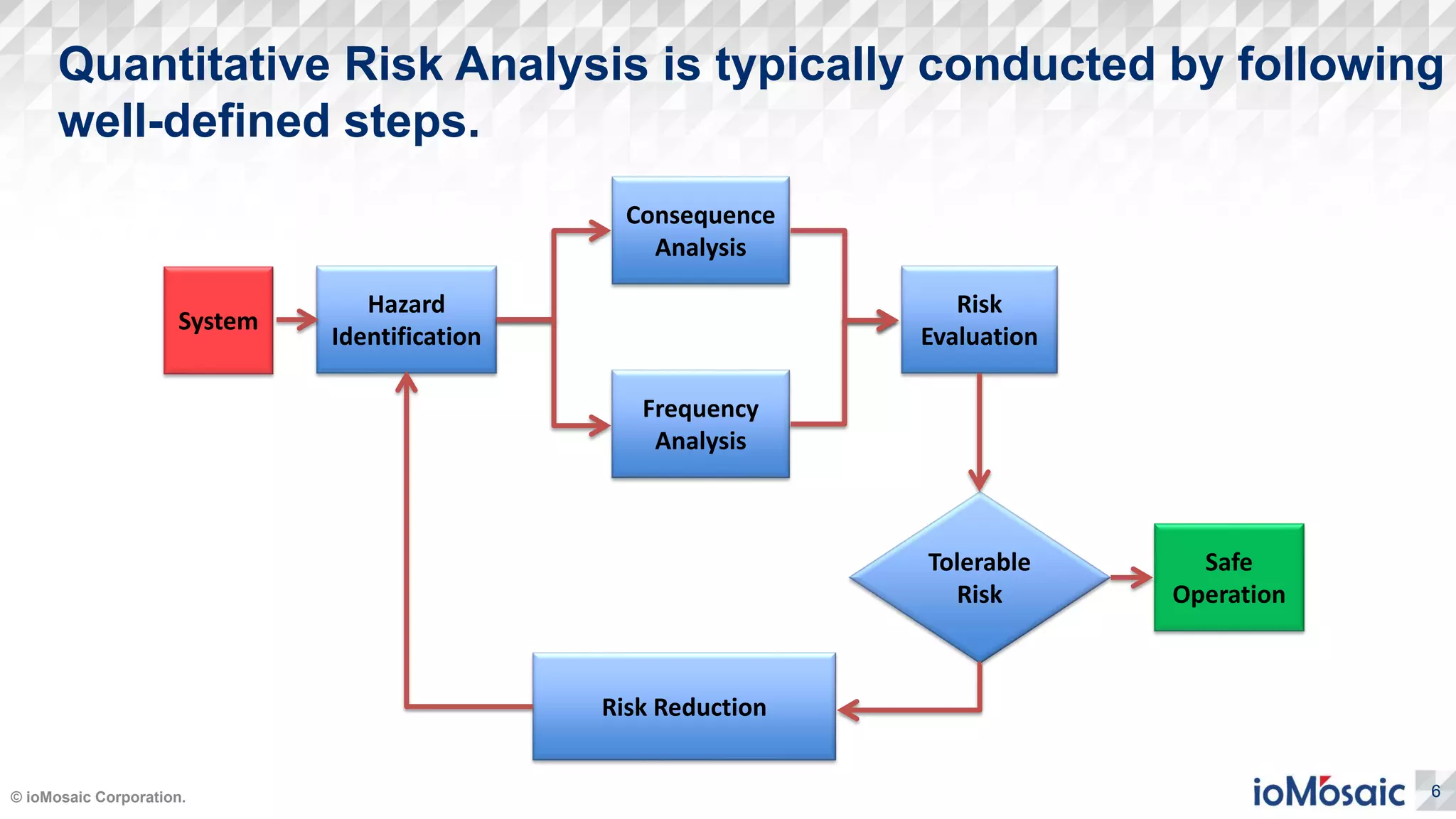 an-overview-of-quantitative-risk-assessment-2467.pdf