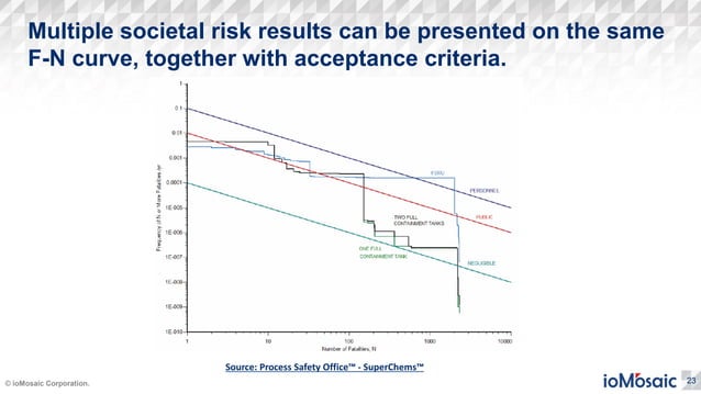an-overview-of-quantitative-risk-assessment-2467.pdf