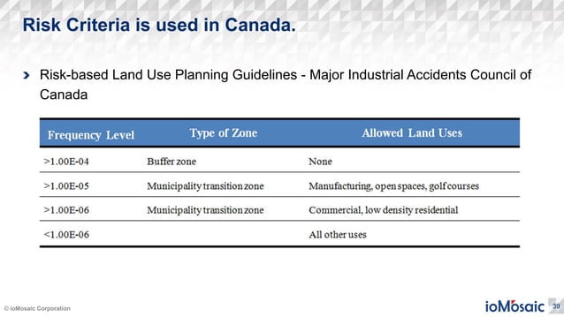 an-overview-of-quantitative-risk-assessment-2467.pdf