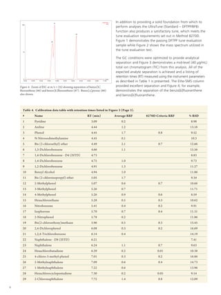 Improved Sensitivity and Dynamic Range Using the Clarus SQ 8 GC/MS System for EPA Method 8270D ...