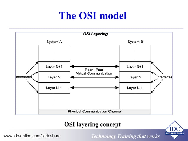 Setting Up Understanding And Troubleshooting Of Industrial Ethernet And Automation Networks Ppt