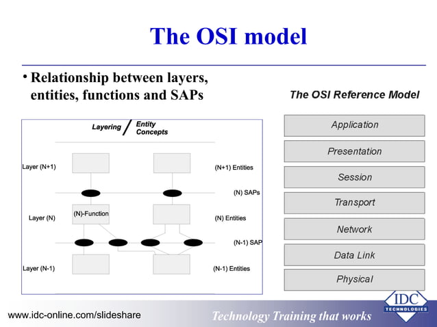 Setting Up, Understanding & Troubleshooting of Industrial Ethernet & Automation Networks | PPT ...