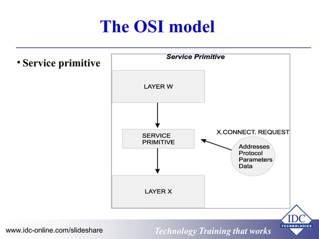 Setting Up Understanding And Troubleshooting Of Industrial Ethernet And Automation Networks Ppt