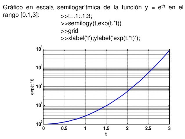 An 02 fundamentos del matlab