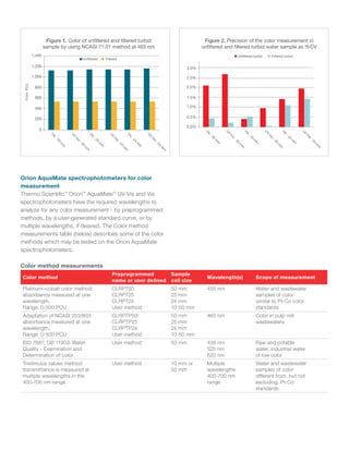 an_034_tip_color_measurement_1120.pdf