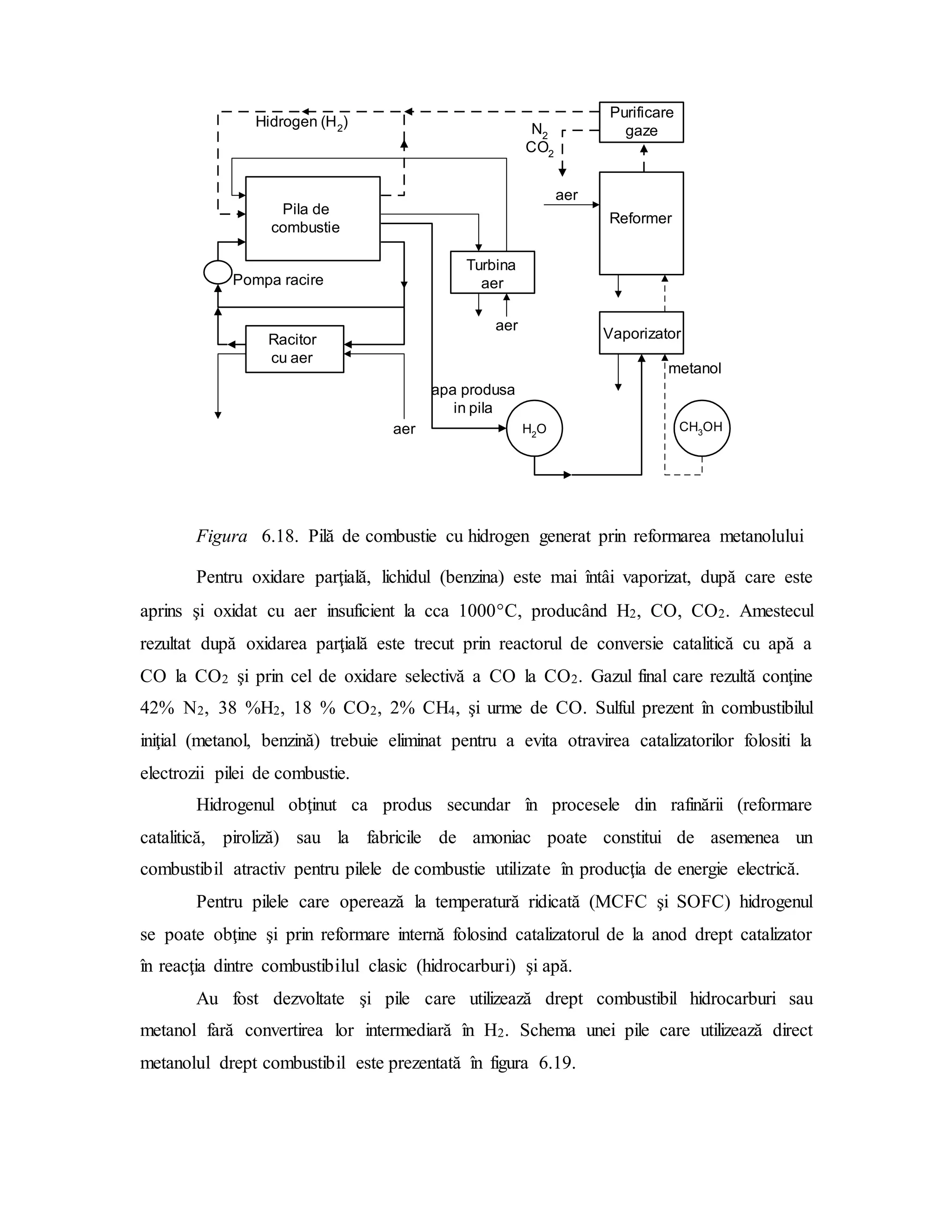 An1 derivat.ro chimie_pile de combustie | PDF