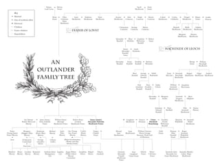 An%20 outlander%20family%20tree | PDF