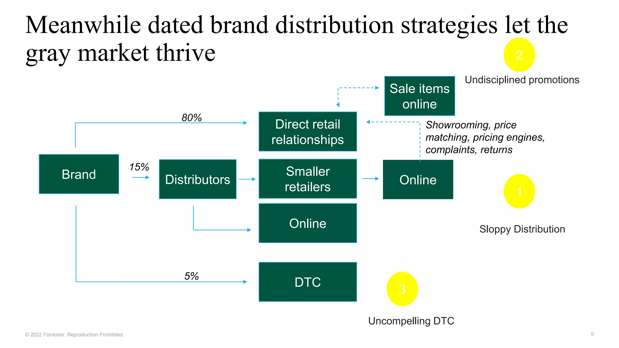 Counterfeit and gray market goods: Why brands are seeing red | PPT