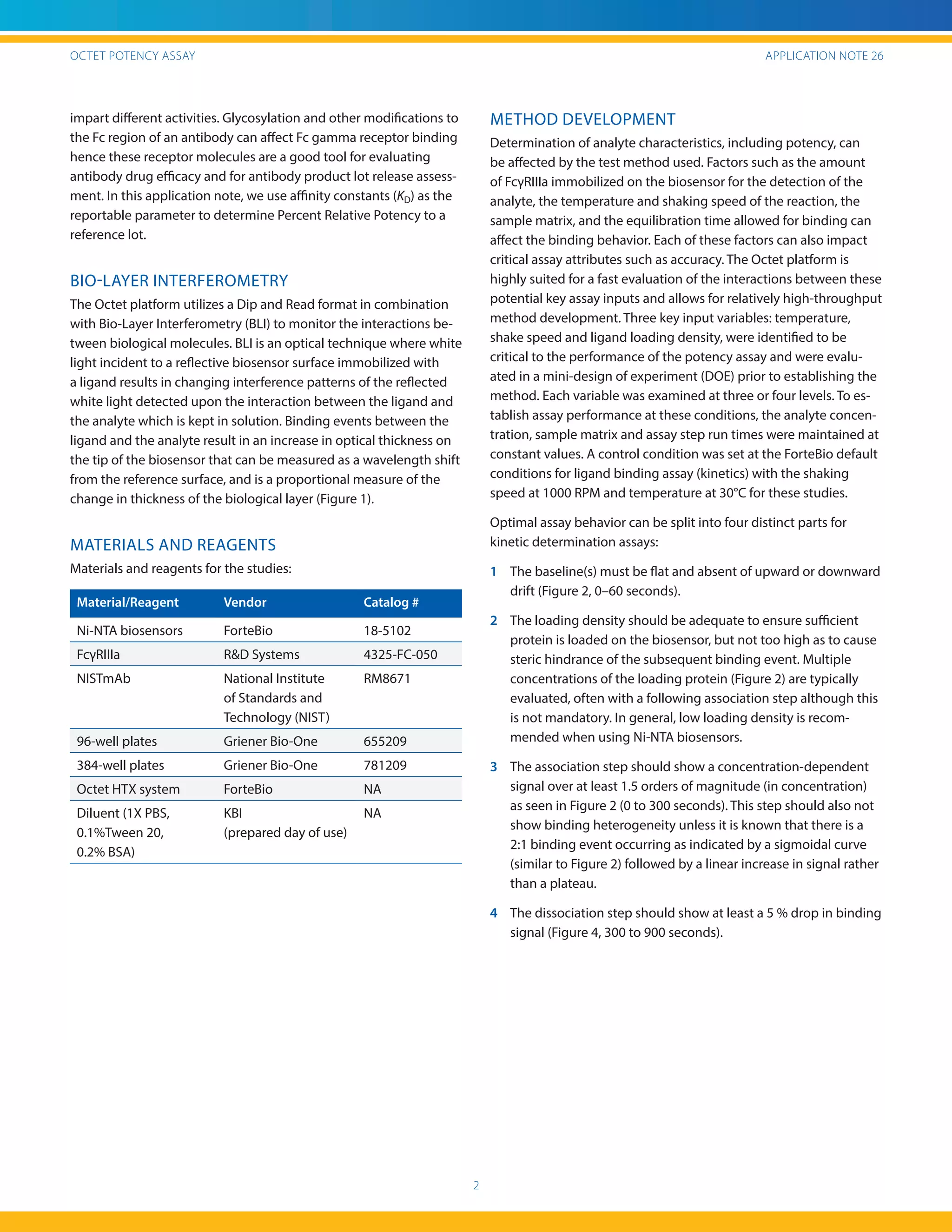 Octet Potency Assay: Development, Qualification and Validation Strategies | PDF