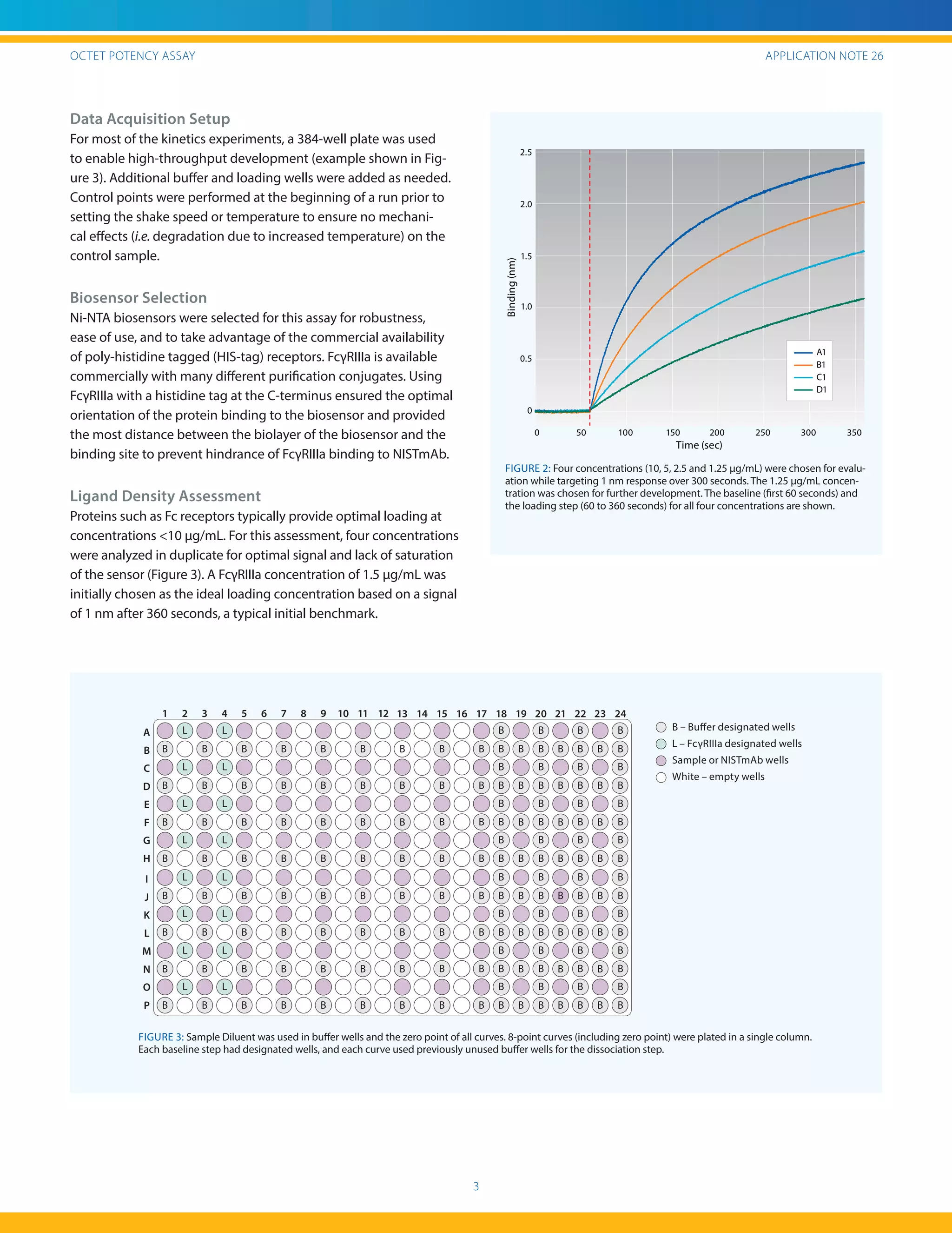 Octet Potency Assay: Development, Qualification and Validation Strategies | PDF