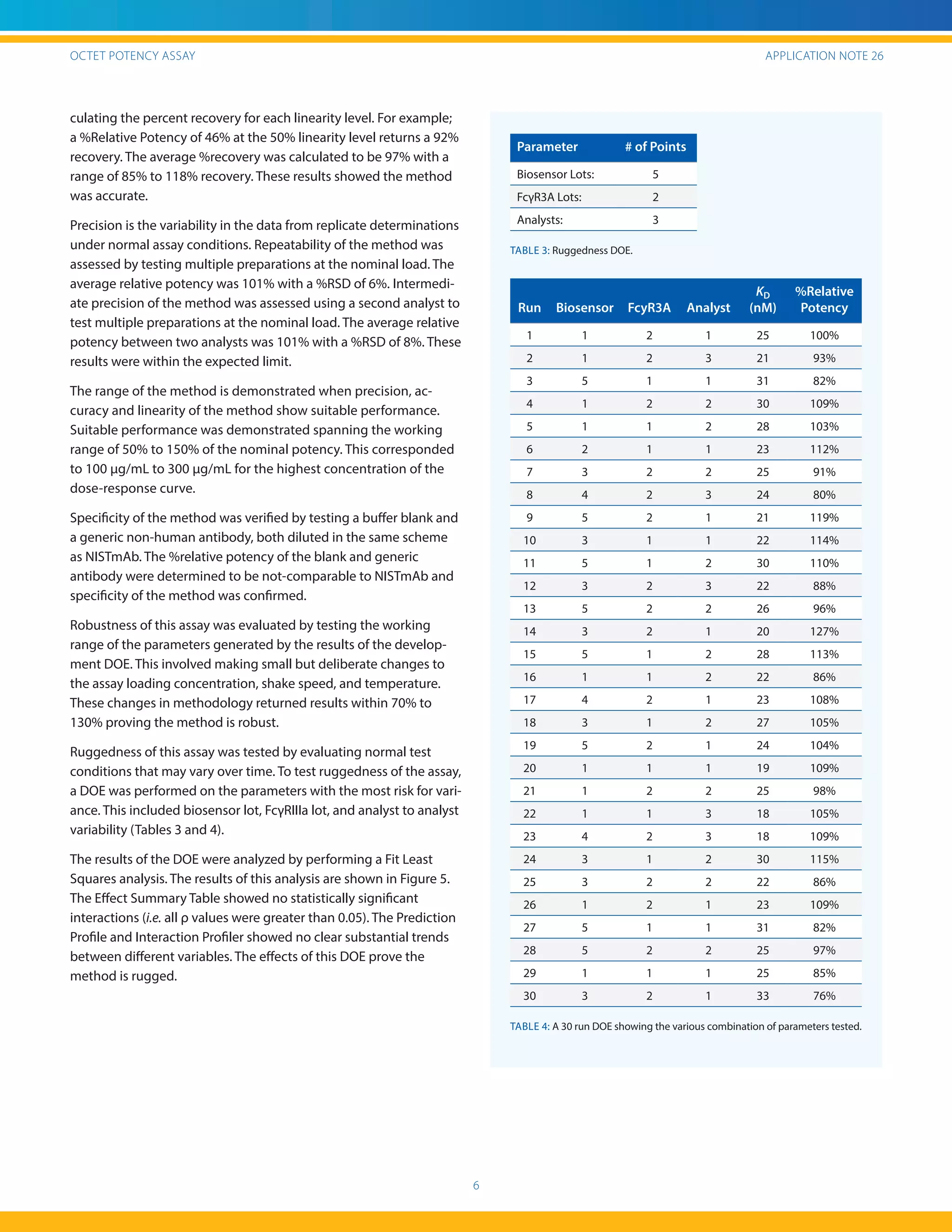 Octet Potency Assay: Development, Qualification and Validation Strategies | PDF