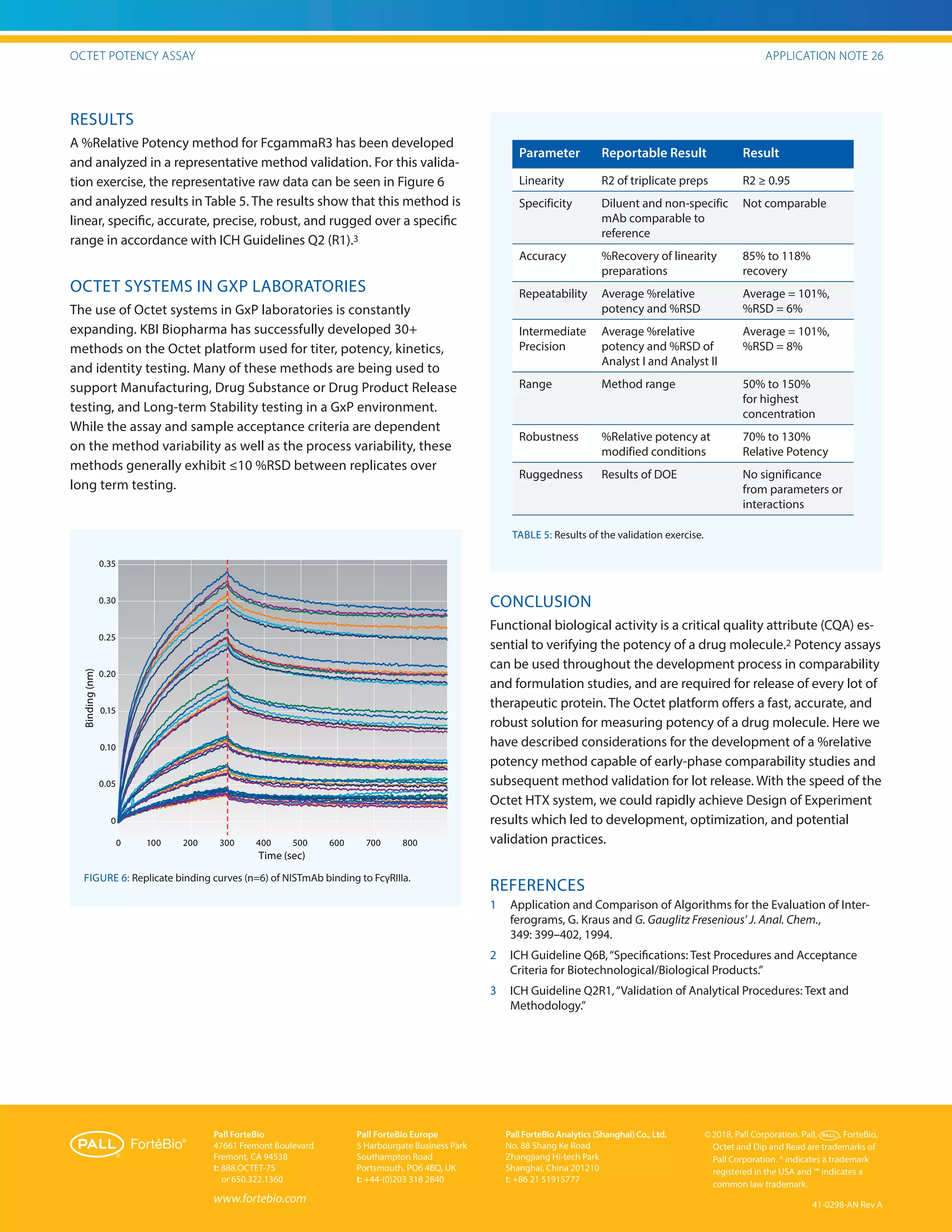 Octet Potency Assay: Development, Qualification and Validation Strategies | PDF