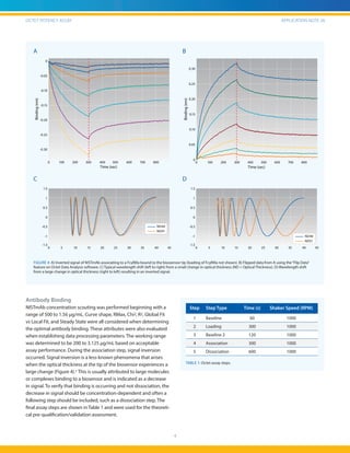 Octet Potency Assay: Development, Qualification and Validation Strategies | PDF