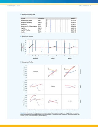 Octet Potency Assay: Development, Qualification and Validation Strategies | PDF