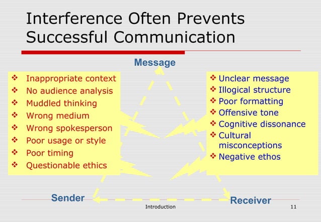 Basic Communication Perspectives | PPT | Free Download