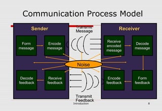 Basic Communication Perspectives | PPT