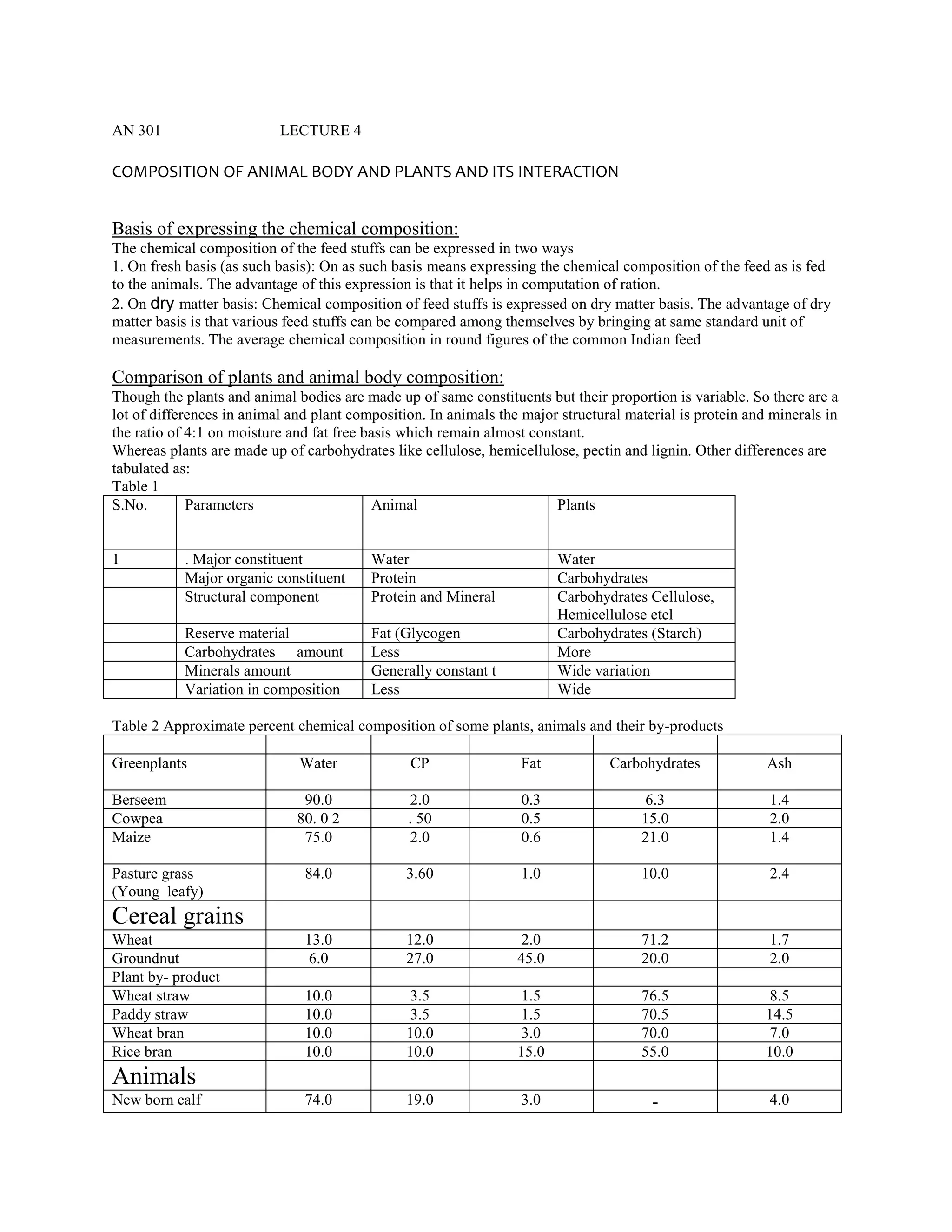 An 301 lecture 4 animal & plant composition | DOCX